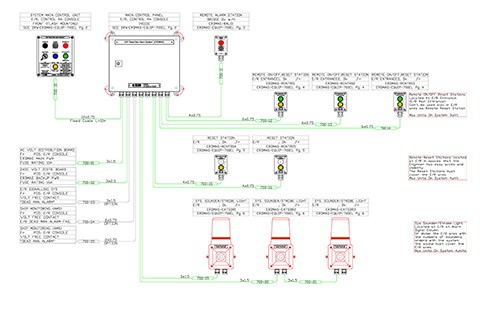 Dead Man Alarm System – SELMA – Ship Electric Marine Control
