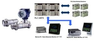 AMS Ship Alarm Monitoring System – SELMA – Ship Electric Marine Control